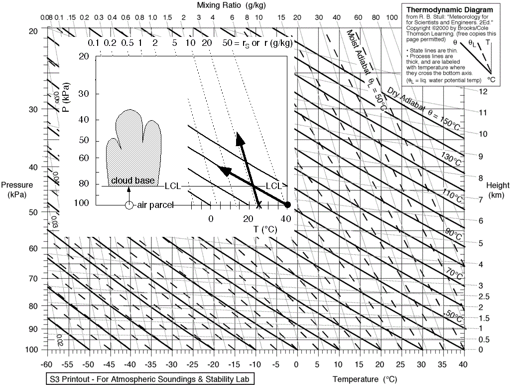 Revisiting the ice core isotope thermometer – Science Talks