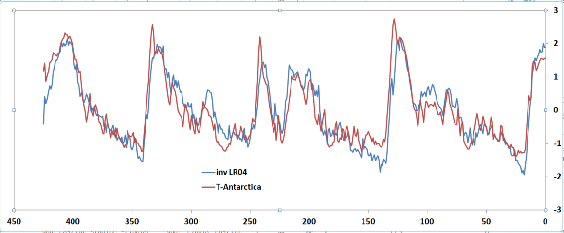 Ice Ages, ‘Unsolving’ the mystery – Science Talks
